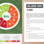 Nullarbor Couch Turf – Sapar Landscaping Supplies